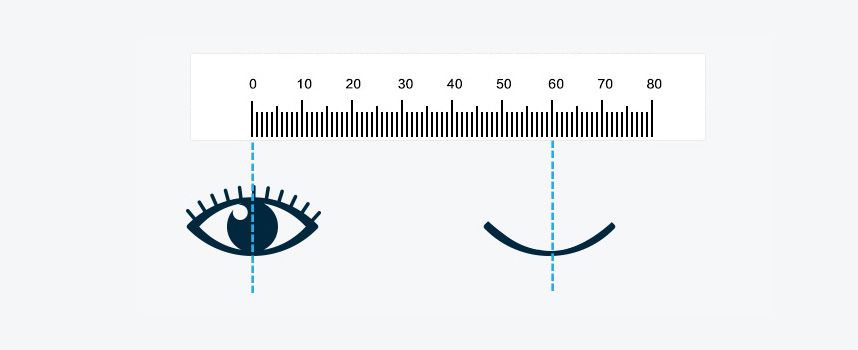 How To Measure Your Pupillary Distance (PD) | ZEELOOL Canada